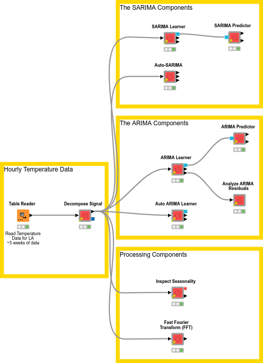 Time Series Components Updated — NodePit